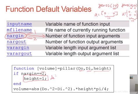 Matlab结构化程式与自定义函数matlab Pre Allocating Csdn博客