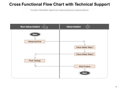Deployment Flowchart Sales Customer Management Ppt Powerpoint