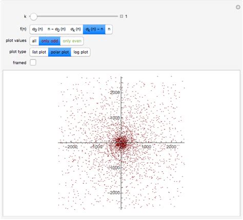 Odd And Even Values Of Divisor Functions Wolfram Demonstrations Project