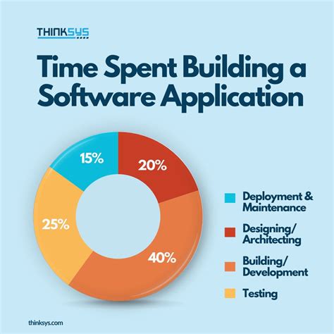Softwaredevelopment Testing Devops Softwarequality Thinksys Inc