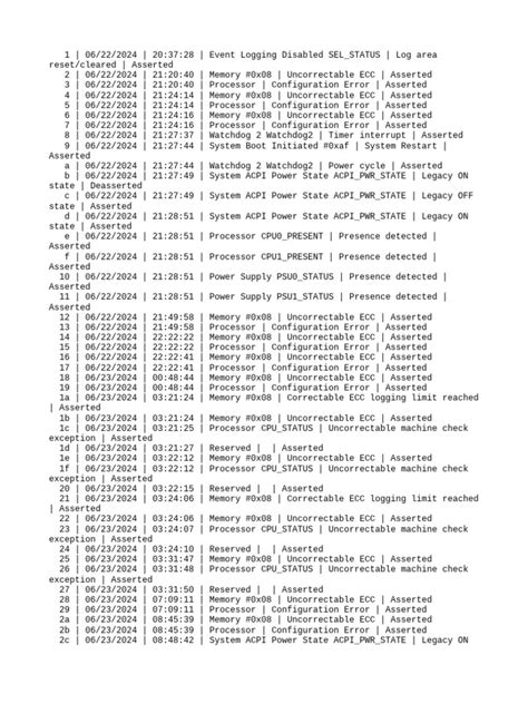99438 Ipmi Sel Elist Pdf Computer Hardware Classes Of Computers
