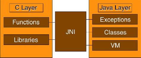 Figure 2 From A Spectral Estimation Toolkit For Java Applications