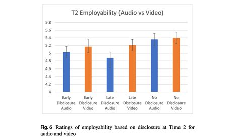 Disability Disclosure Public Health Post