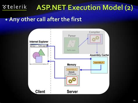 PPT ASP NET Architecture PowerPoint Presentation Free Download ID 3766088