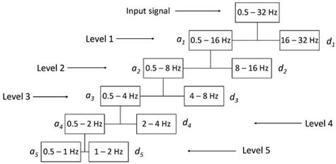 Entropy Free Full Text Permutation Entropy Based Interpretability