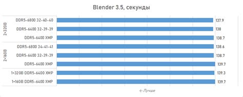 Правда ли, что 64-Гбайт комплекты DDR5 быстрее 32-Гбайт? Проверяем на ...