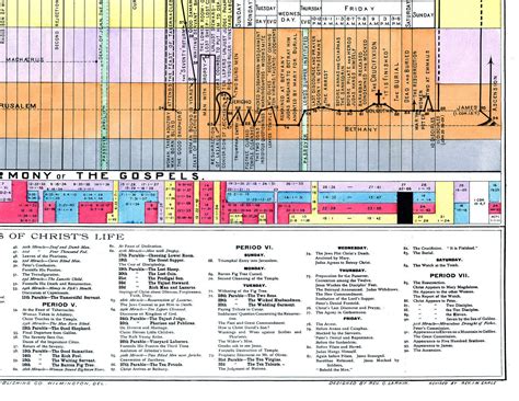 Jesus Map Biblical Histomap Download Biblical Map Christian