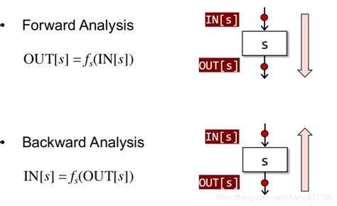 【软件分析静态程序分析学习笔记】3数据流分析data Flow Analysis 上：可达性分析reaching Definitions数据流可达性分析 Csdn博客