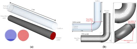 Effect Of Pipe Wall Wear Defects On The Flow Characteristics Of Slurry