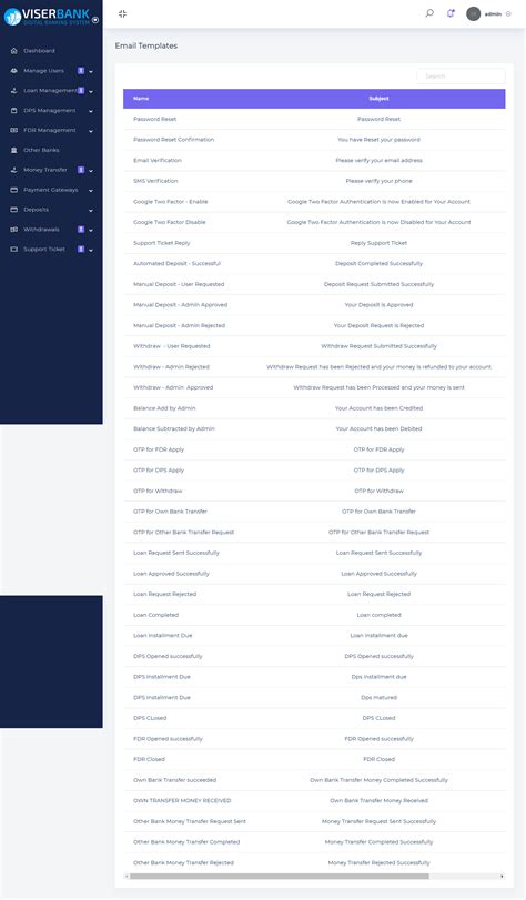 Viserbank Digital Banking System By Viserlab Codecanyon