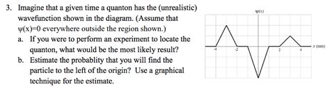 Solved 3 Imagine That A Given Time A Quanton Has The
