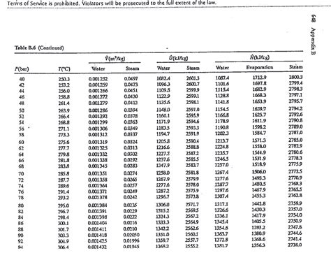 Solved Gases Resulting From The Combustion Of Methane