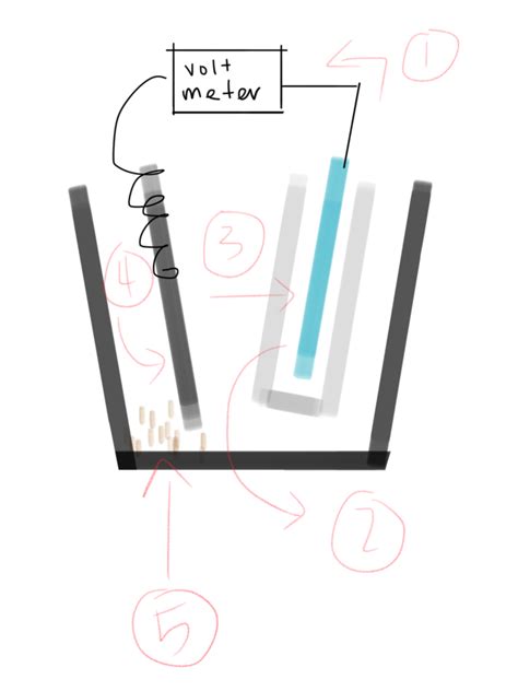 Lab Redox Reactions Diagram Quizlet