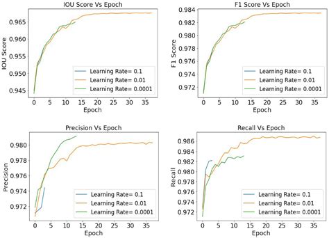 Deep Learning Based Concrete Defects Classification And Detection Using Semantic Segmentation