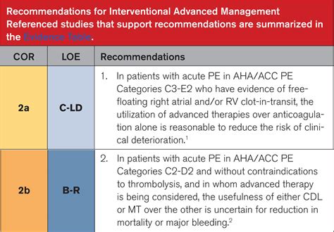 2026 Ahaaccaccpacepchestscaishmsirsvmsvn Guideline For The