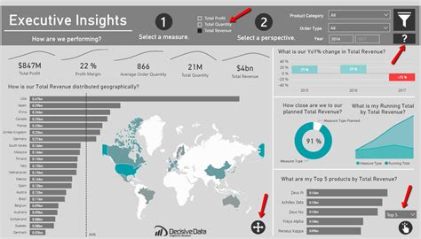 Dashboard In Power Bi Best Design Practices Master Data Ai Skills Vrogue Co