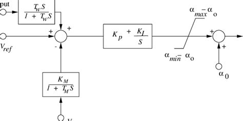 Statcom Phase Control With Oscillation Damping Where α Is The Phase Download Scientific