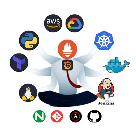 Chetan Pradhan On Linkedin Kubernetes Devops Containerization Docker Automation Ci Cd…