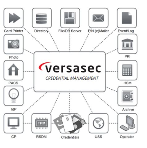 Versasec Credential Management System Vseccms Securosys Docs