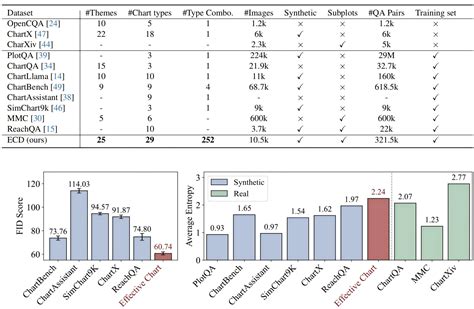Effective Training Data Synthesis For Improving Mllm Chart Understanding