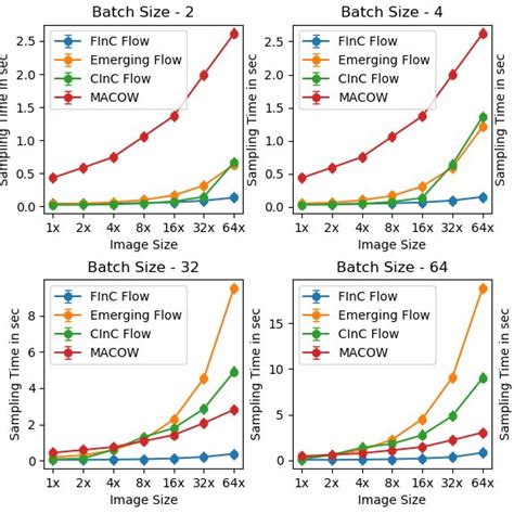 Uncurated Generated Samples Images From Our Flow Model Download