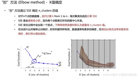 【机器学习】【kmeans聚类分析实战】用户分群聚类详解——sse、ch 指数、sc全解析，实战电信客户分群案例 技术栈
