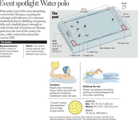 Event Spotlight Water Polo