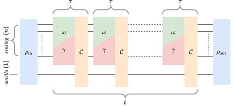 Schematic Illustration Of The Error Correction Enhanced Quantum