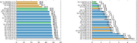 figure 3 from deep neural networks with transfer learning for forest variable estimation using