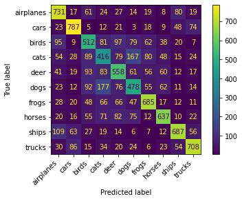 GitHub LemuelKL CIFAR HOG PCA SVM Classifier For CIFAR Grayscaling HOG PCA And RBF