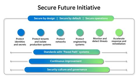 Microsoft Ties Security Goals To Exec Compensation