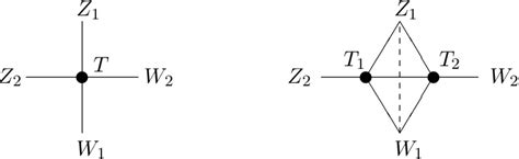 Figure 1 From Magic Identities For The Conformal Four Point Integrals