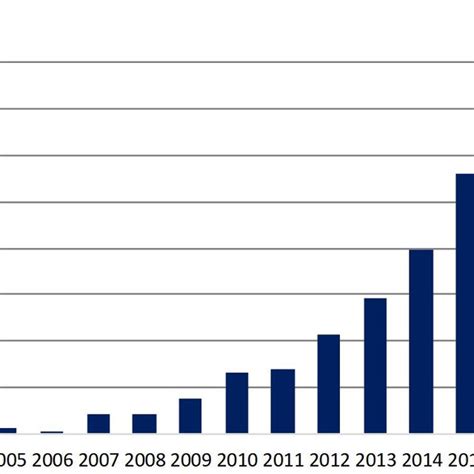 Pairwise Comparison Matrix For Analytical Hierarchy Process Ahp Method Download Scientific