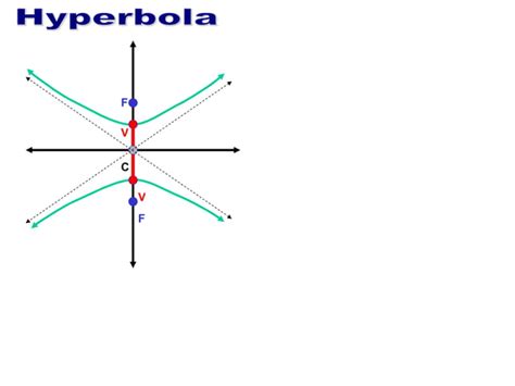 Analytic Geometry Hyperbola Ppt Physics Science