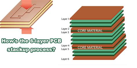 What Is A 6 Layer PCB Stackup How To Design
