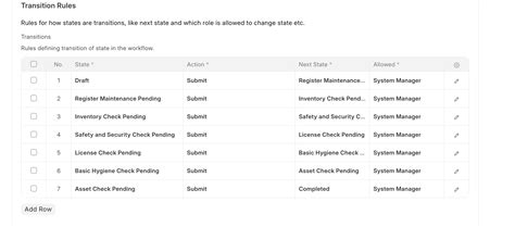 Next Tab Becomes Blank After Action In Frappe Doctype Frappe Framework Frappe Forum