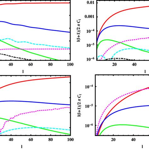 the angular power spectrum binned with a gaussian window function of