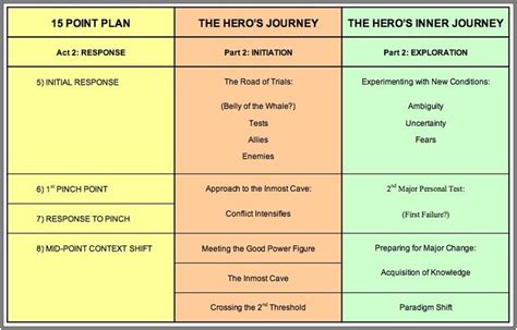 Unleash Your Inner Hero Exploring The Heros Journey Vs The 4 Act Method