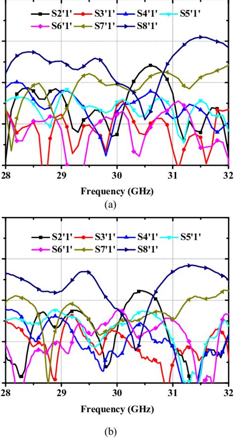 A Simulated Isolation Coefficients And B Measured Isolation Download Scientific Diagram
