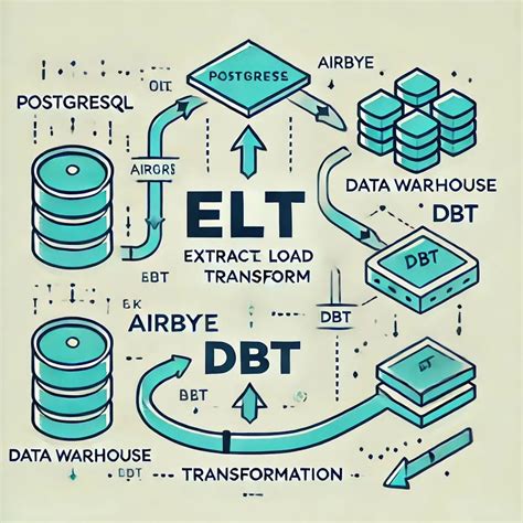 Mastering Sequelize A Comprehensive Guide For Nodejs Developers By Aryan Shaw Medium