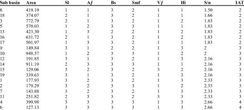 Classification Of The Iat Relative Tectonic Activity Index In The