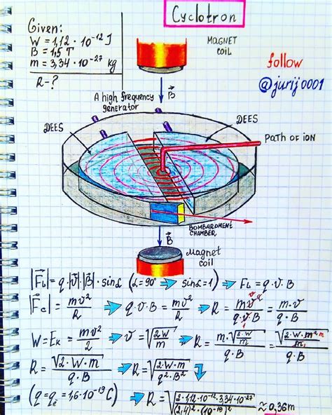 Cyclotron Diagram