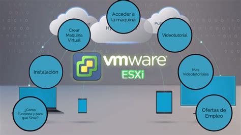 Vmware Que Es Y Para Que Sirve Stairs Design Blog My Xxx Hot Girl
