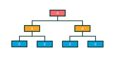 Informative Guide To Workload Analysis Importance Benefits Steps