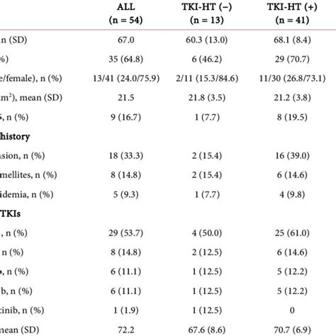 Flow Chart Dysfunction Lvef Left Ventricular End Diastolic Diameter Download Scientific