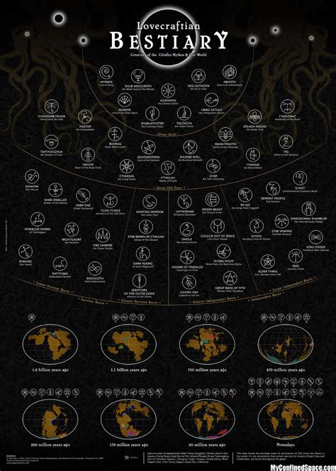 Epic Full Sized Map Of H P Lovecrafts Cthulhu Mythos Los Mitos De