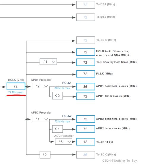 stm32 cubemx 通过rms和fft进行波形识别