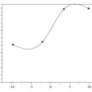 Schematic Diagram Of The Tanh Function Download Scientific Diagram