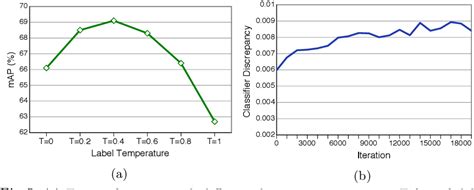 figure 1 from towards noise resistant object detection with noisy