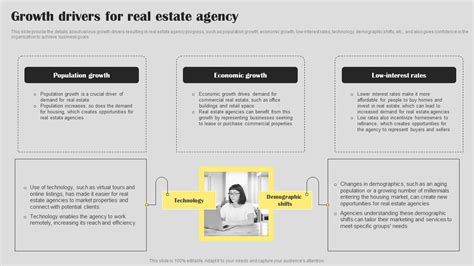 Growth Drivers For Real Estate Agency Business Plan Go To Market Strategy S